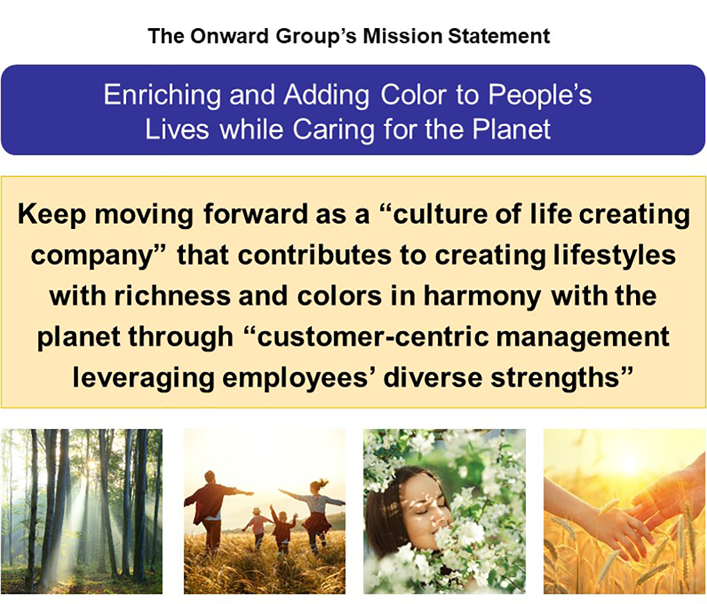 Onward at a Glance | ONWARD HOLDINGS